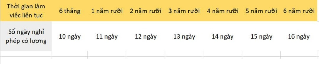 Yukyu 有給 là gì? Cách xin nghỉ Yukyu bằng tiếng Nhật | Smiles Japan | No ...