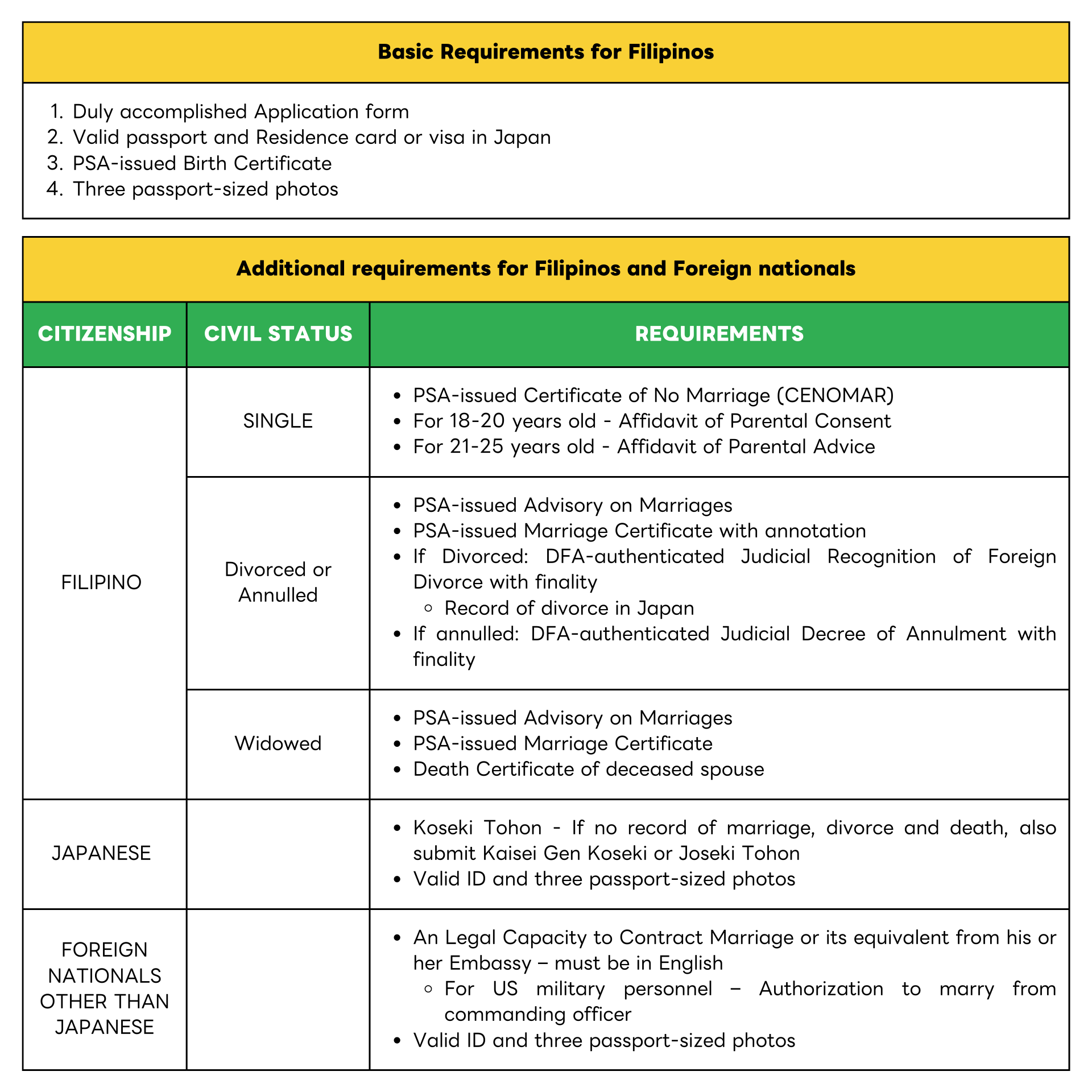 Navigating Marriage Procedures in Japan for Filipinos: A Step-by-Step ...