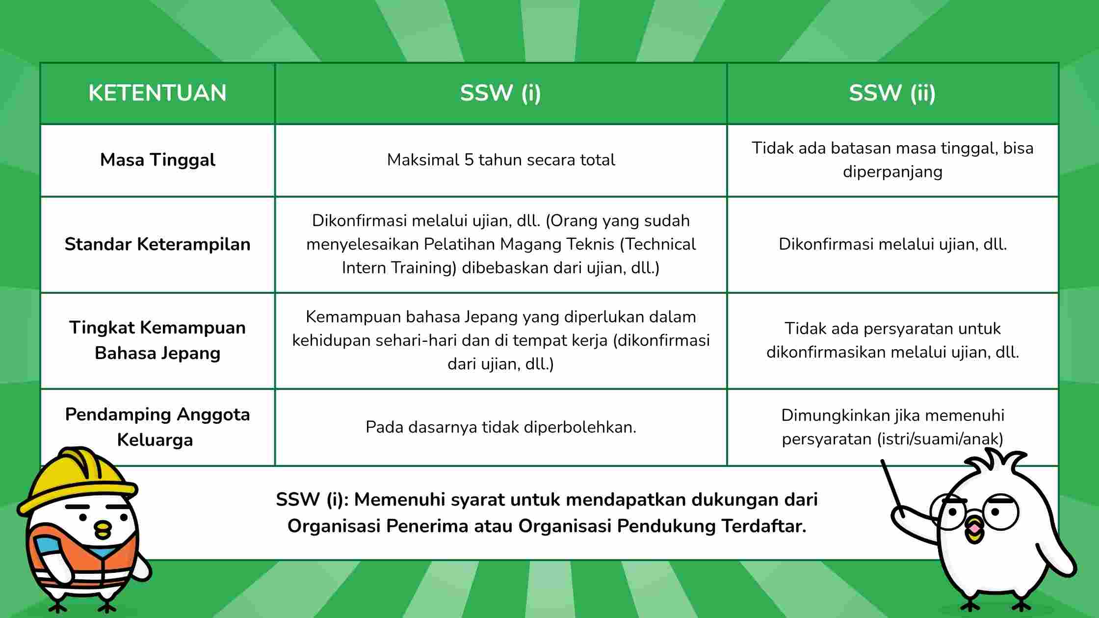 Mengenal Visa Tokutei Ginou/SSW Jepang!