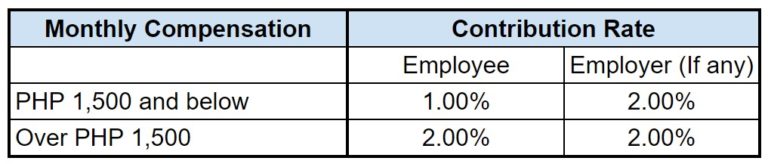 Monthly Contributions for SSS and Pag-IBIG | Smiles Mobile Remittance ...