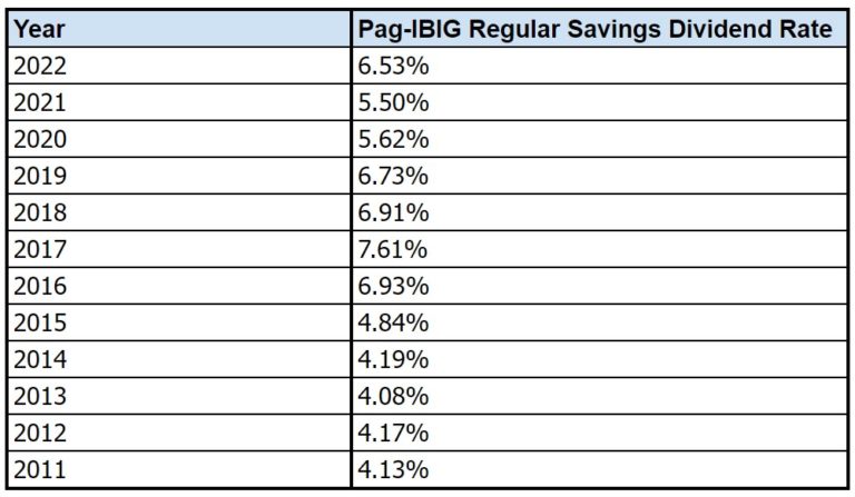 Monthly Contributions for SSS and Pag-IBIG | Smiles Mobile Remittance ...